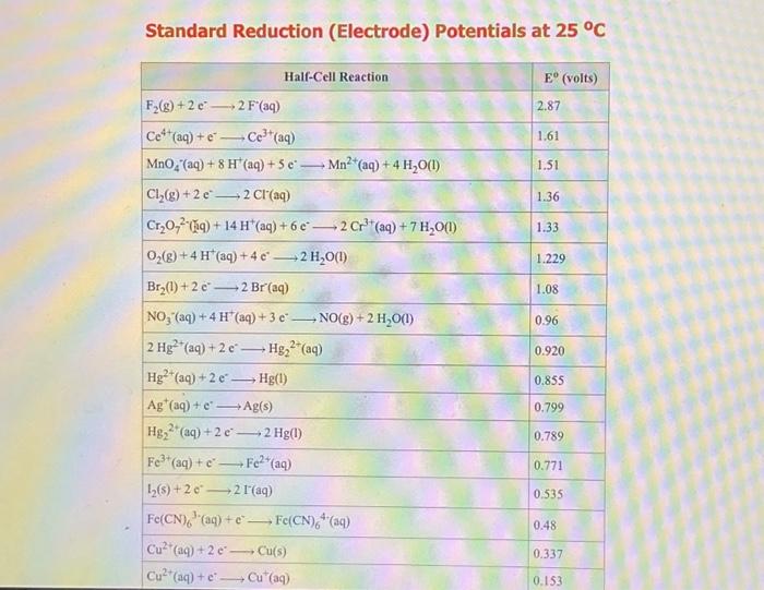 Solved Use the standard reduction potentials located in the | Chegg.com