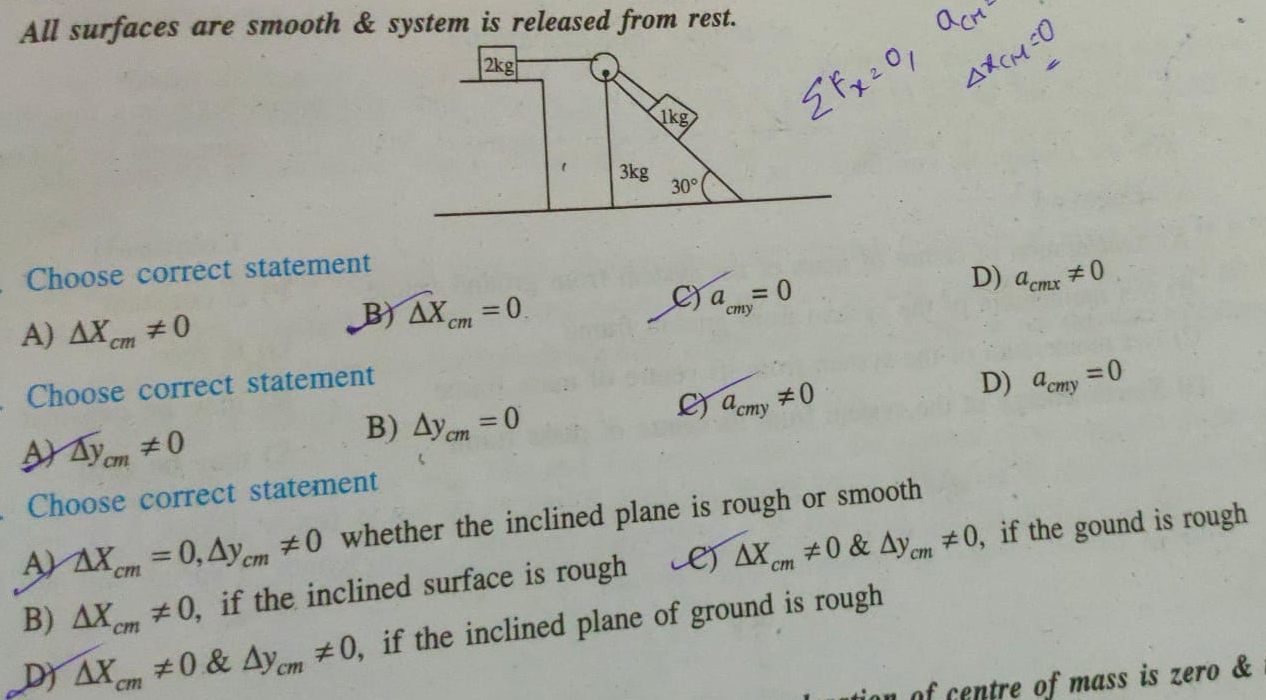 Solved All surfaces are smooth & system is released from | Chegg.com