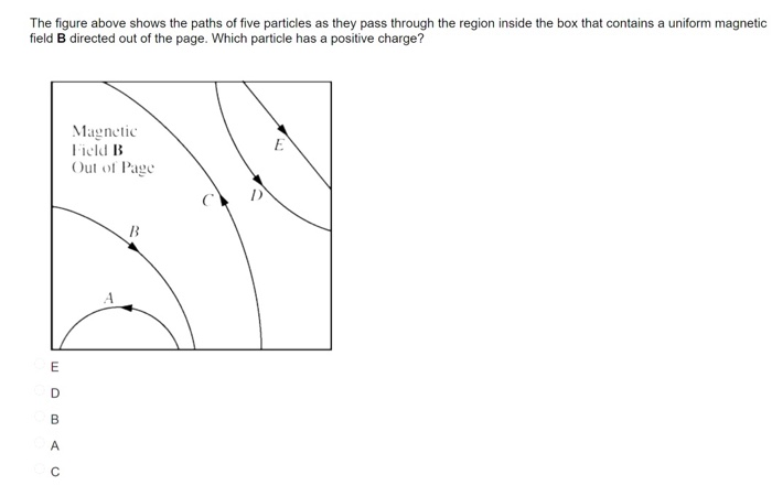 Solved The figure above shows the paths of five particles as | Chegg.com