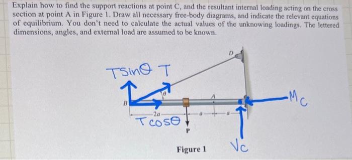 Solved Explain how to find the support reactions at point C, | Chegg.com