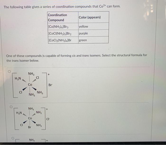 Solved The following table gives a series of coordination | Chegg.com