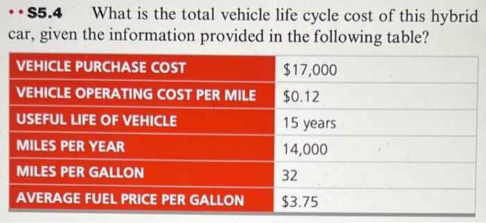 Solved • S5.4 What is the total vehicle life cycle cost of | Chegg.com