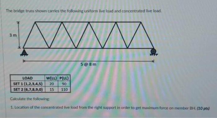 Solved The bridge truss shown carries the following uniform | Chegg.com