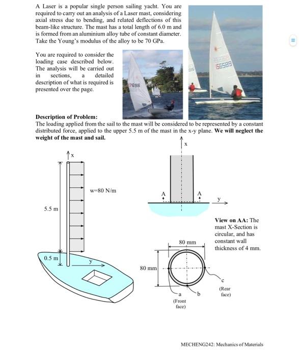 Solved A Laser is a popular single person sailing yacht. You | Chegg.com