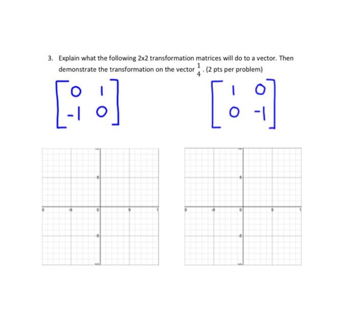 Solved 3. Explain what the following 2x2 transformation | Chegg.com