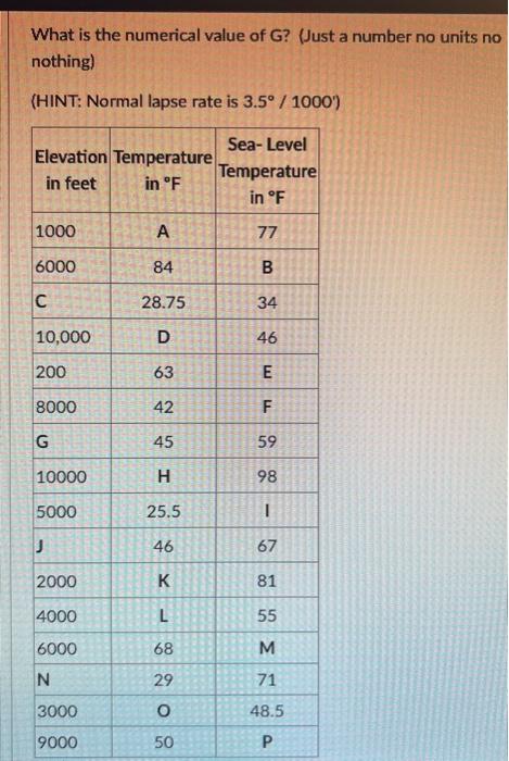 Solved What is the numerical value of G? (Just a number no | Chegg.com