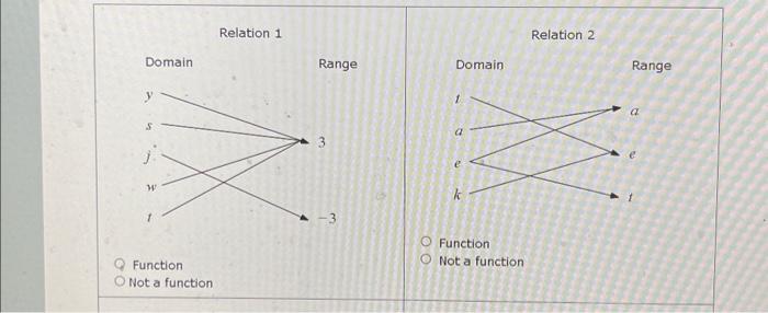 Solved Function Function Not A Function Not A 