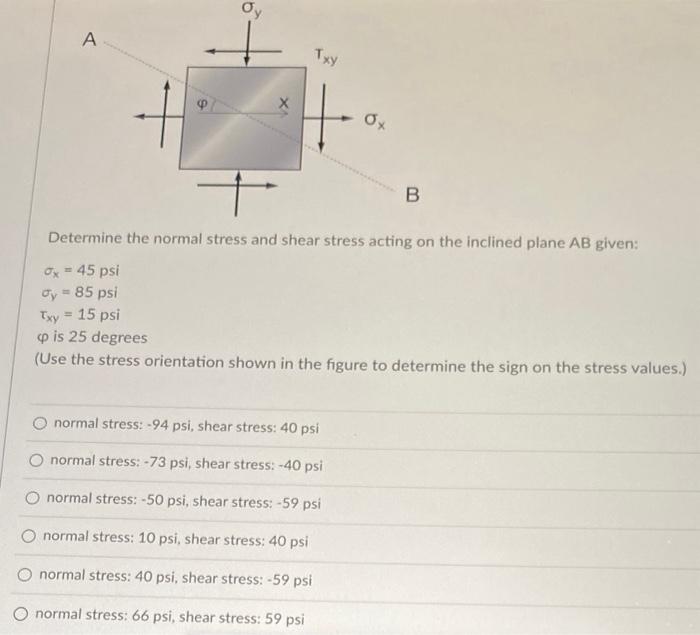 Solved Determine the normal stress and shear stress acting | Chegg.com