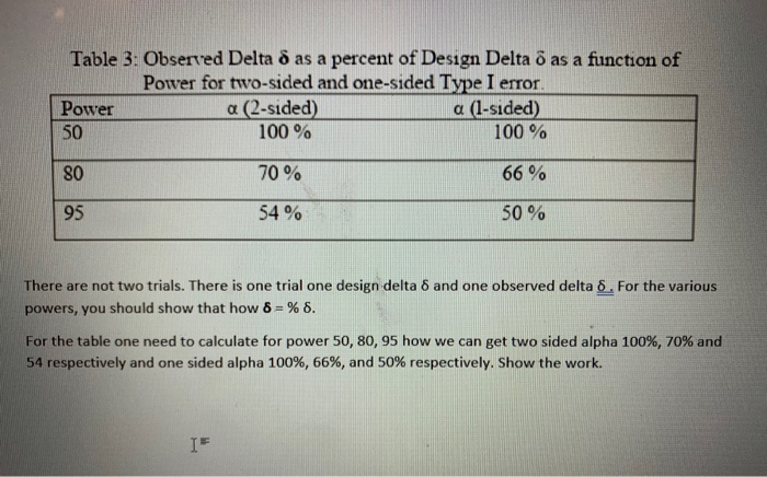 Table 3: Observed Delta d as a percent of Design | Chegg.com