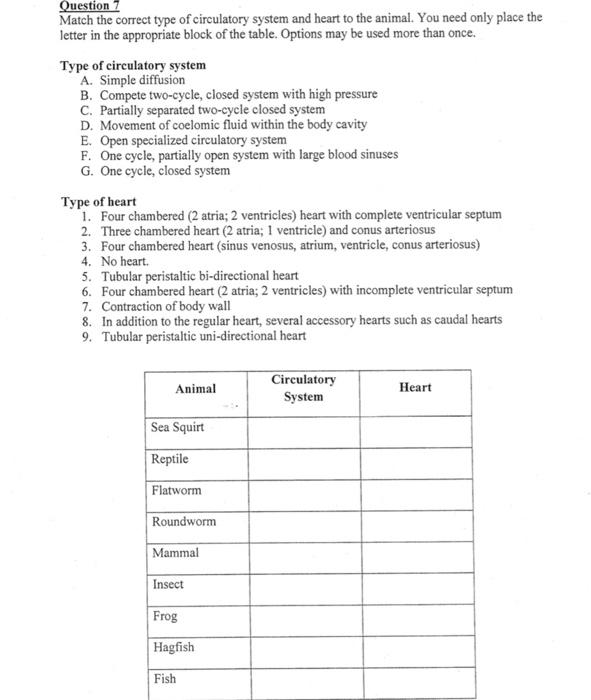 Solved Question 7 Match the correct type of circulatory | Chegg.com
