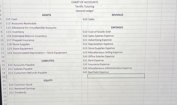 Solved CHART OF ACCOUNTS Terrific Tutoring General Ledger | Chegg.com