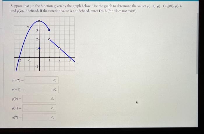 Solved Suppose that g is the function given by the graph | Chegg.com