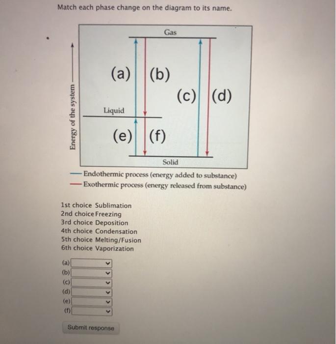 Solved Match each phase change on the diagram to its name. | Chegg.com