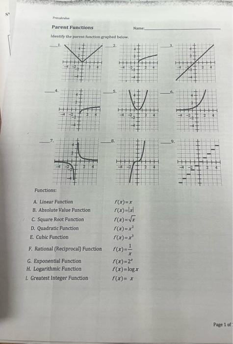Solved Parent Functions Name: tiletify the parent fusction | Chegg.com
