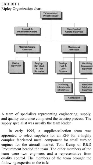 RIPLEY ENGINE COMPANY In early 1995, Tom Kemp, supply | Chegg.com