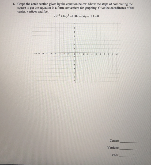 Solved Graph the conic section given by the equation below. | Chegg.com