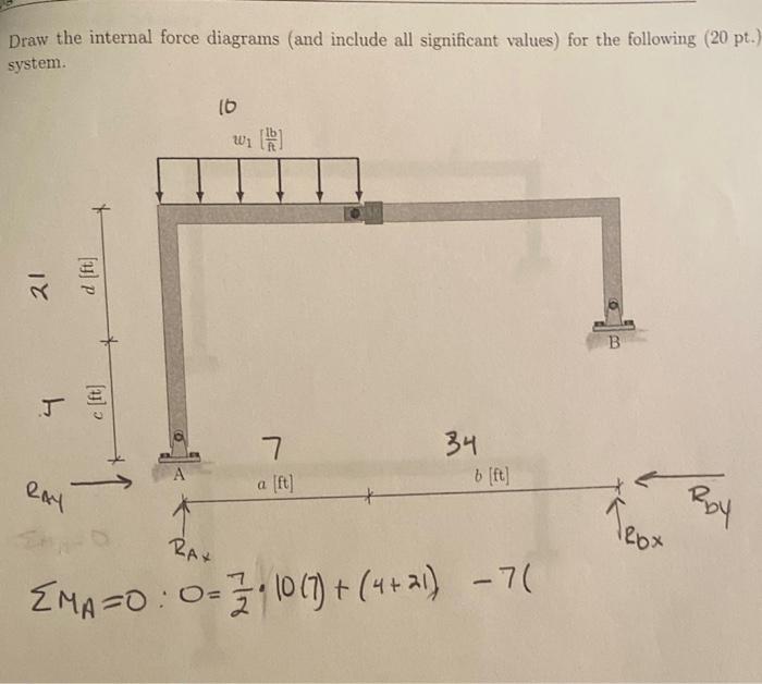 Solved Draw the internal force diagrams (and include all | Chegg.com