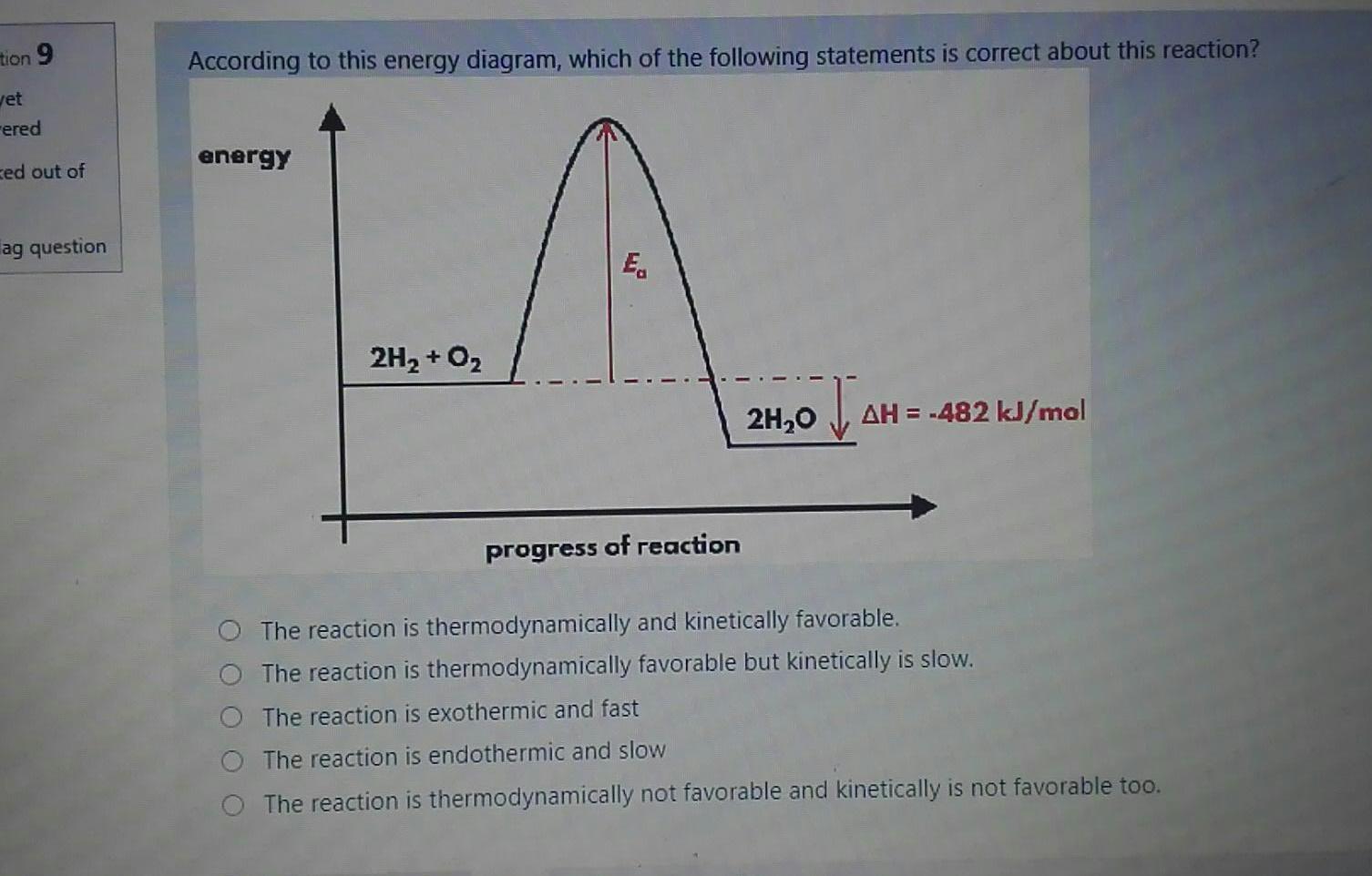 Solved tion 9 According to this energy diagram, which of the | Chegg.com