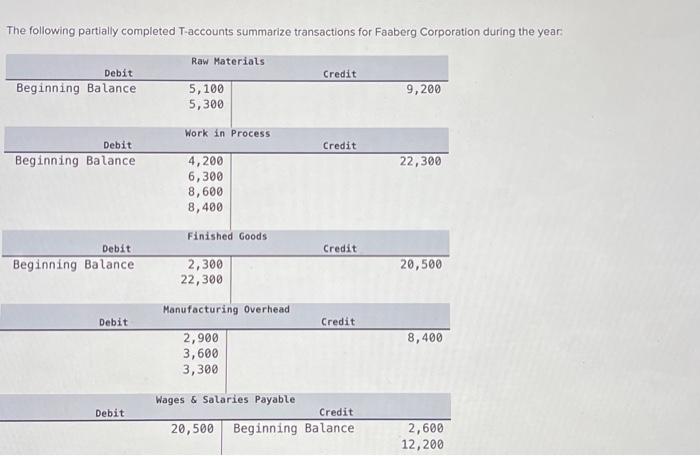 Solved The following partially completed T-accounts | Chegg.com