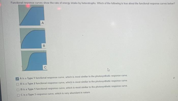 Solved Functional response curves show the rate of energy | Chegg.com