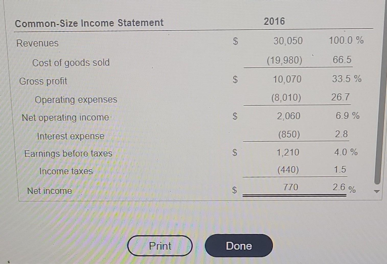 Solved Data table (Analyzing common-size financial | Chegg.com