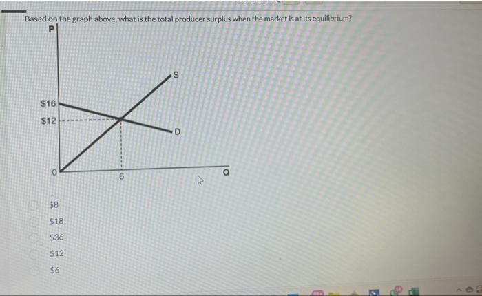 Solved Based on the graph above, what is the total producer | Chegg.com