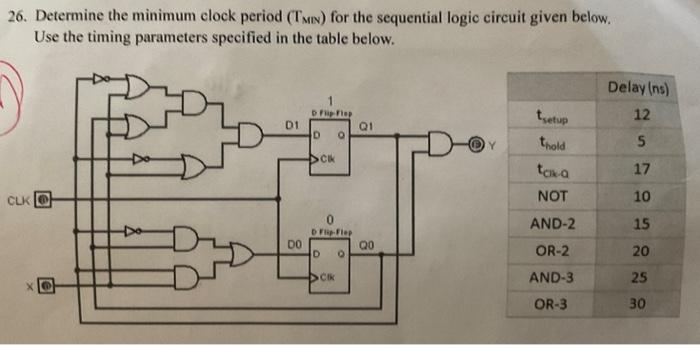 Solved 26. Determine the minimum elock period (TMIN) for the | Chegg.com