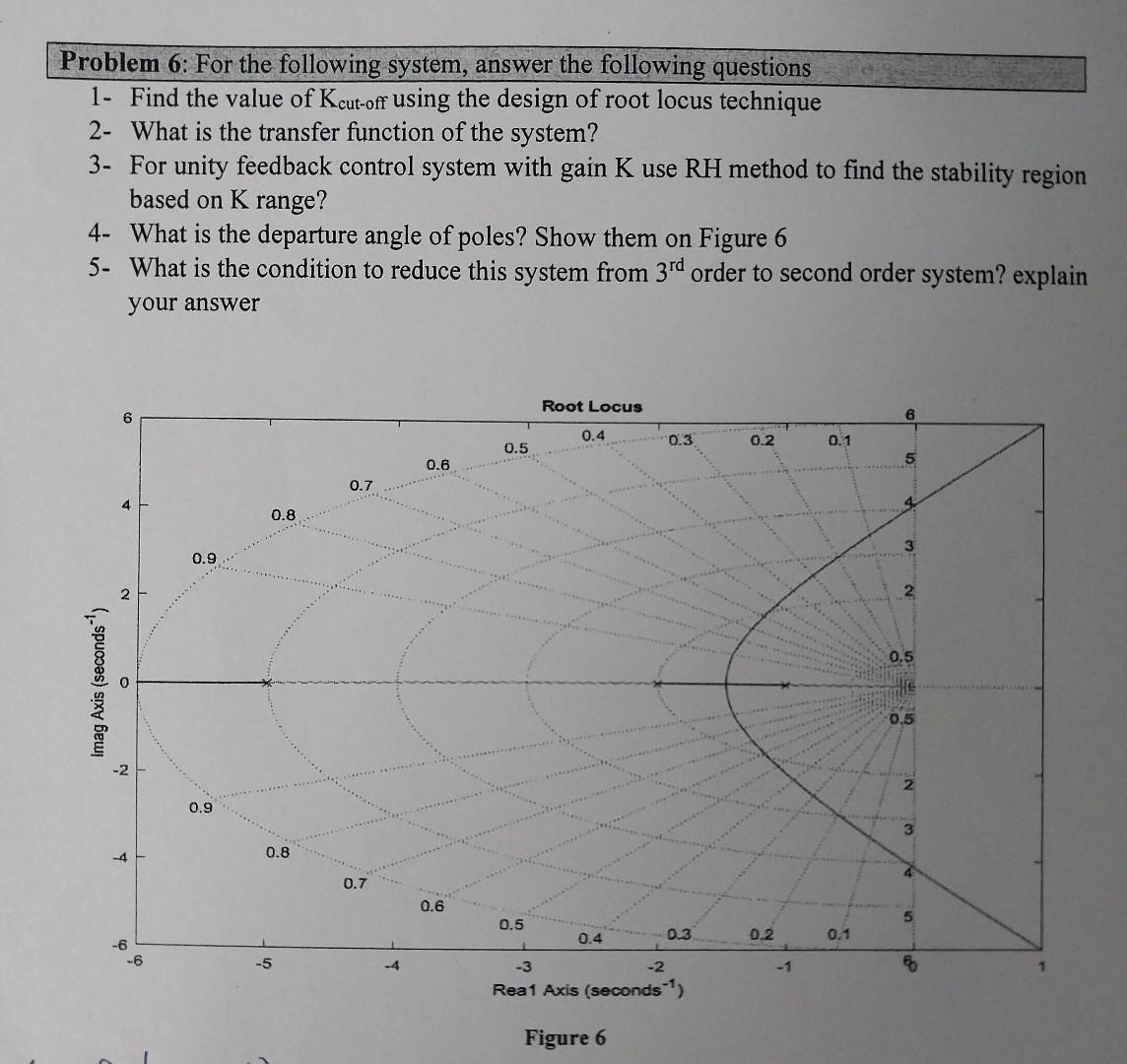 Solved I need solution for (3) , (4) and (5) this is | Chegg.com