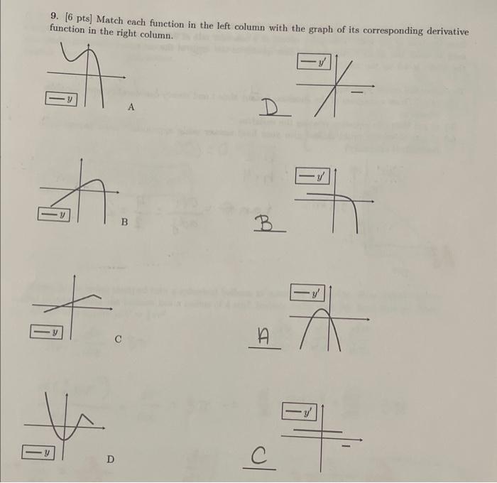 Solved 9. [6 pts] Match each function in the left column | Chegg.com