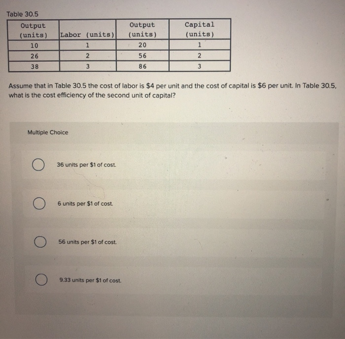 Solved Table 30.5 Output (units) 10 Labor (units) Output | Chegg.com