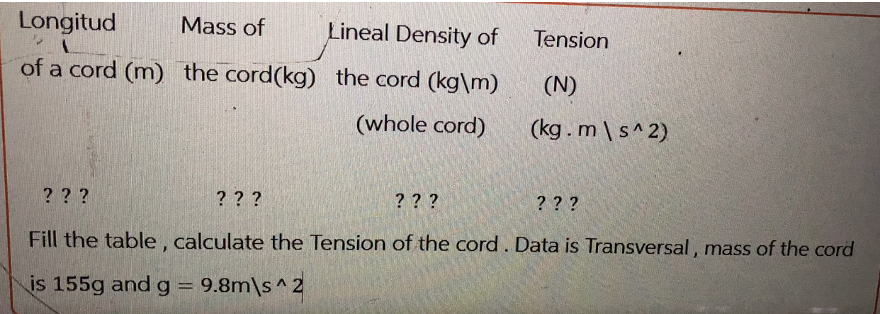 Fill the table , ﻿with the data | Chegg.com