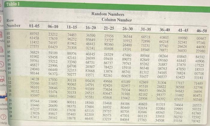 Solved A. Use Appendix A of our textbook: Table I Random | Chegg.com