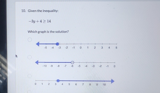 Solved Given the inequality:-3y+4≥14Which graph is the | Chegg.com