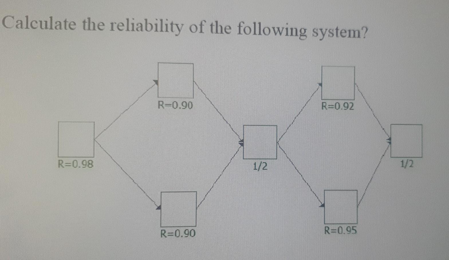 Solved Calculate the reliability of the following system? | Chegg.com