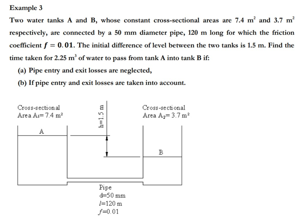 Solved Example 3 Two water tanks A and B, whose constant | Chegg.com