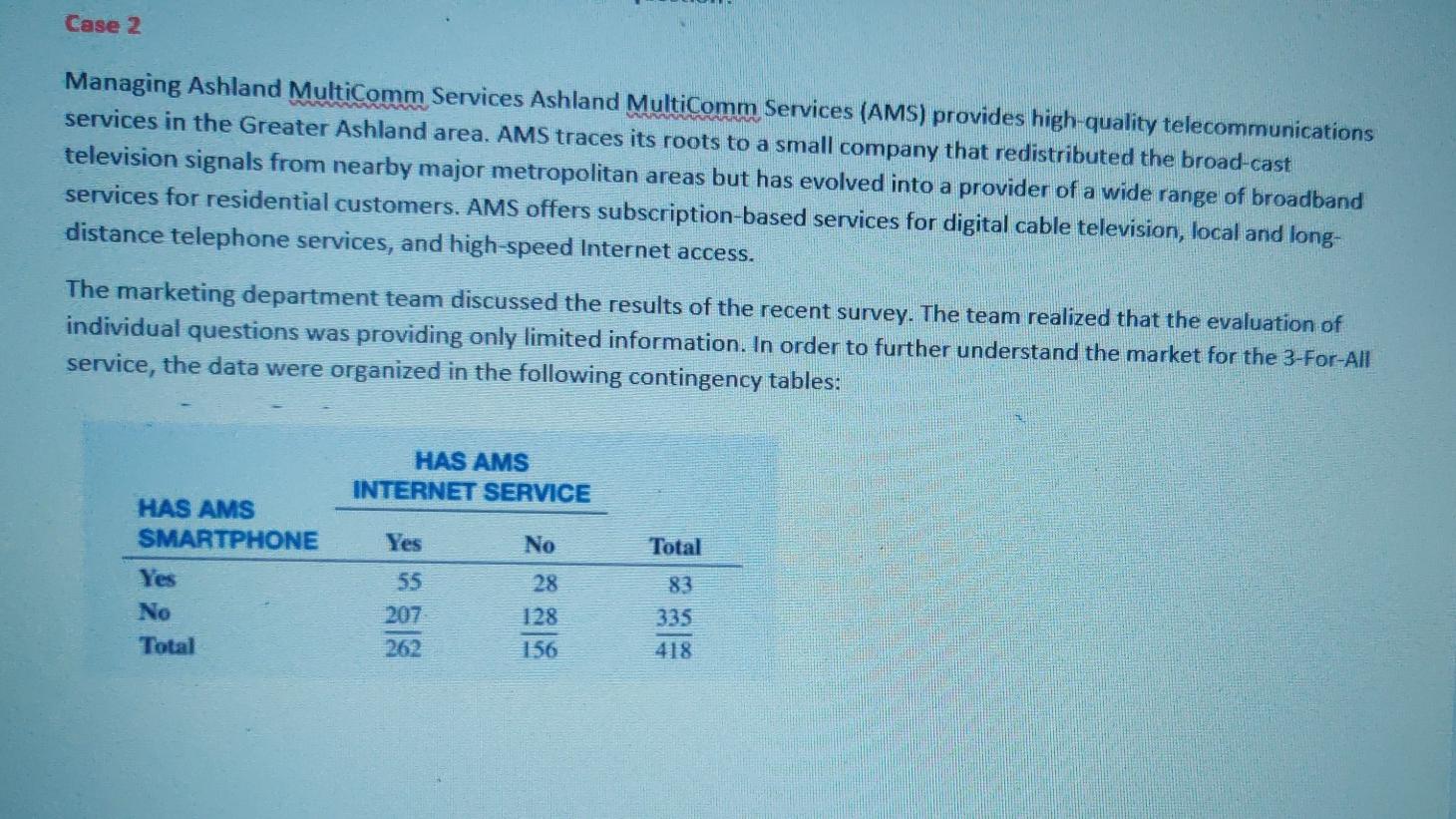 Solved Managing Ashland MultiComm Servii Ashland Multi Comm | Chegg.com