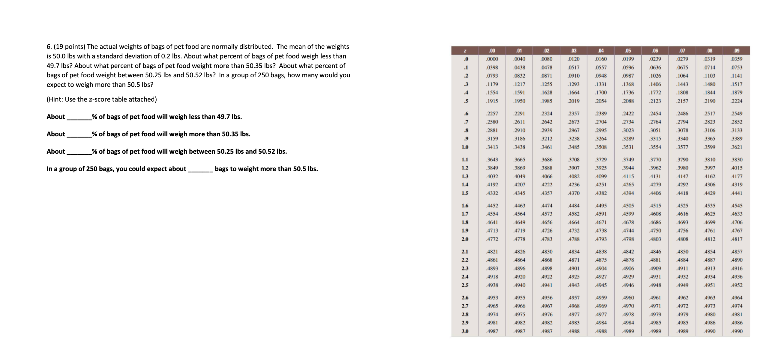 Solved About ___-% ﻿of pet food will weigh less than | Chegg.com