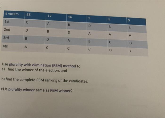 Solved just want to learn how to so pluarlity elimination | Chegg.com