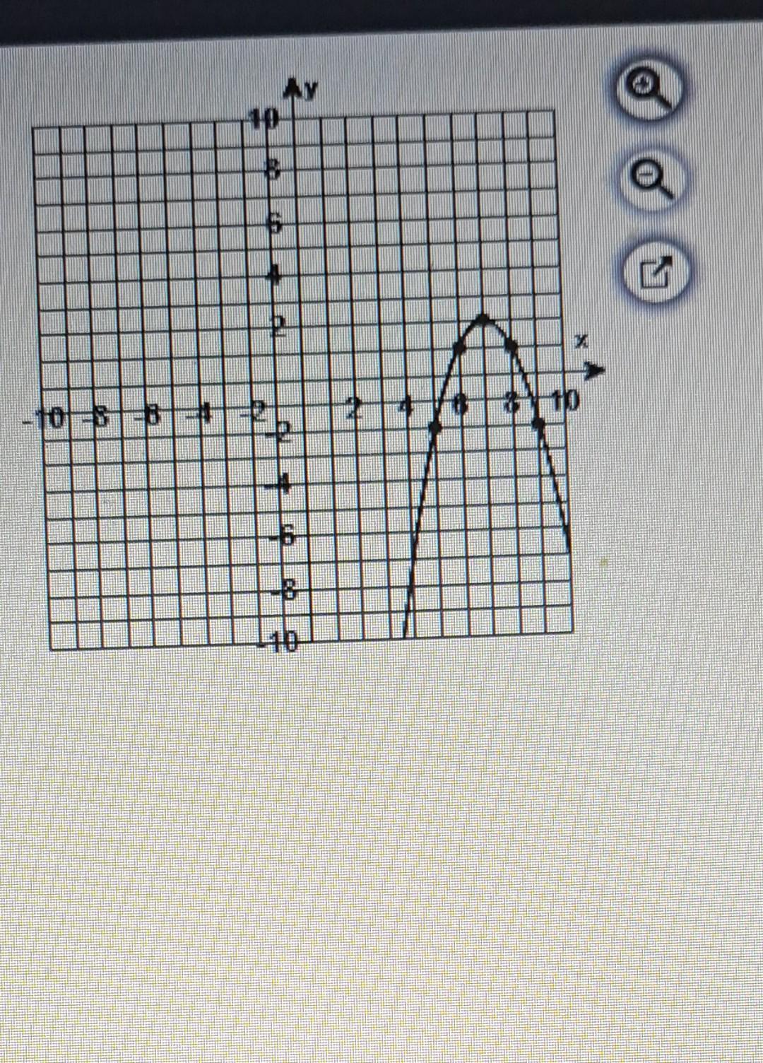 Solved The graph of the function h(x) is shown. Find the | Chegg.com