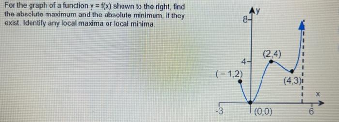 Solved For the graph of a function y=f(x) shown to the | Chegg.com