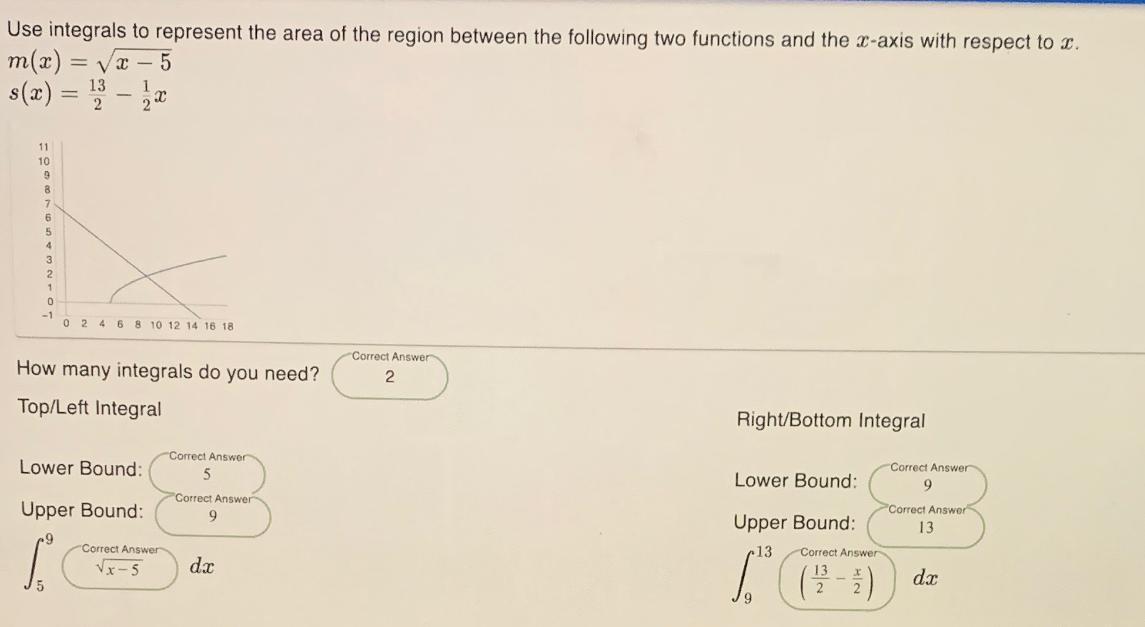 Solved Use integrals to represent the area of the region | Chegg.com