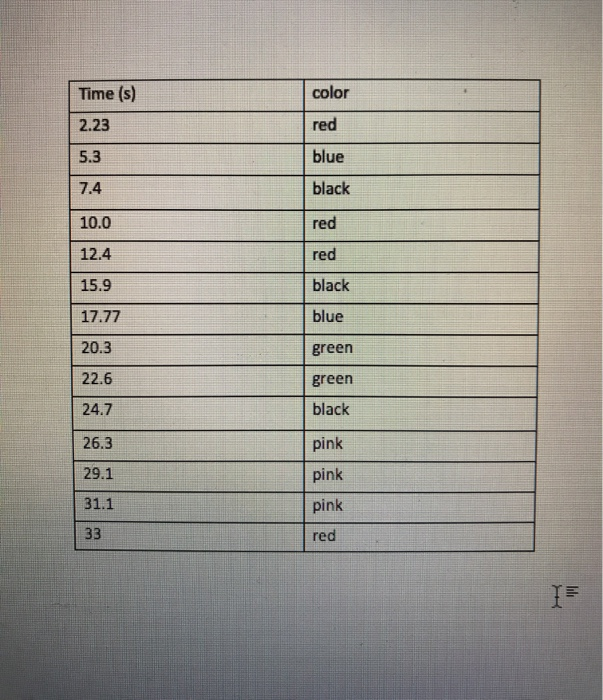 Solved how can i make a MATLAB line plot, time in x-axis , | Chegg.com