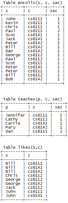 consider a relational database schema that consists | Chegg.com