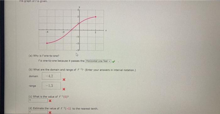Solved the graph of fis given. 2 (a) Why is Fone-to-one? fis | Chegg.com