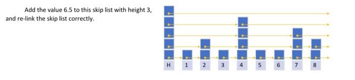 Solved Please draw final result of skip list... Need help | Chegg.com | Chegg.com