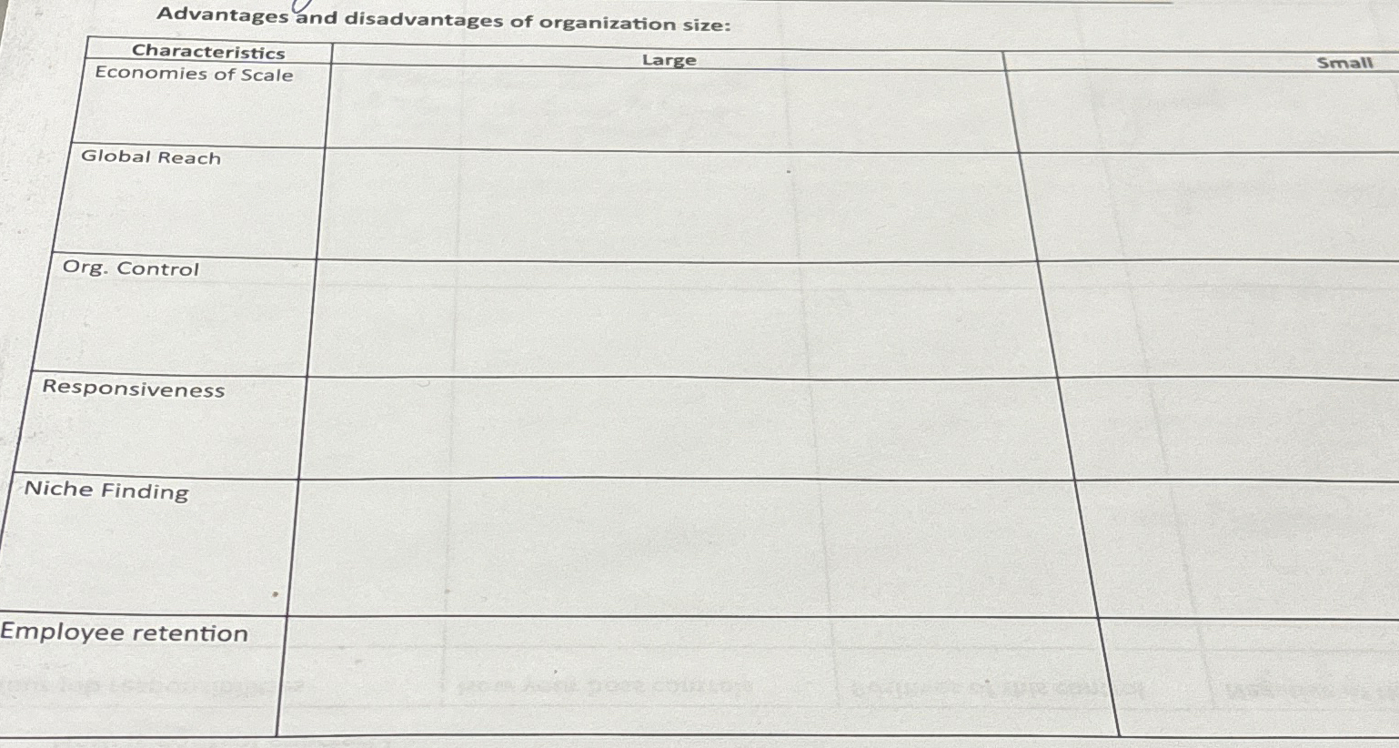 Solved Advantages and disadvantages of organization size: | Chegg.com