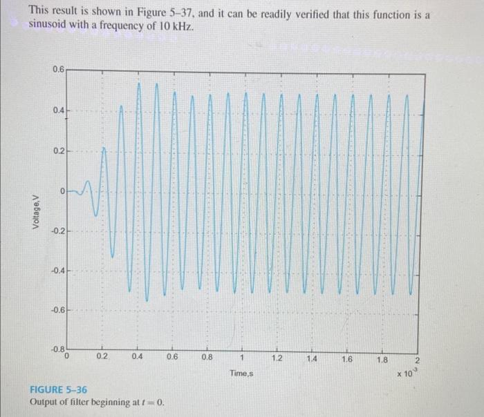 Solved MATLAB REQUIRED!! I need help with part c-SSB. part a | Chegg.com
