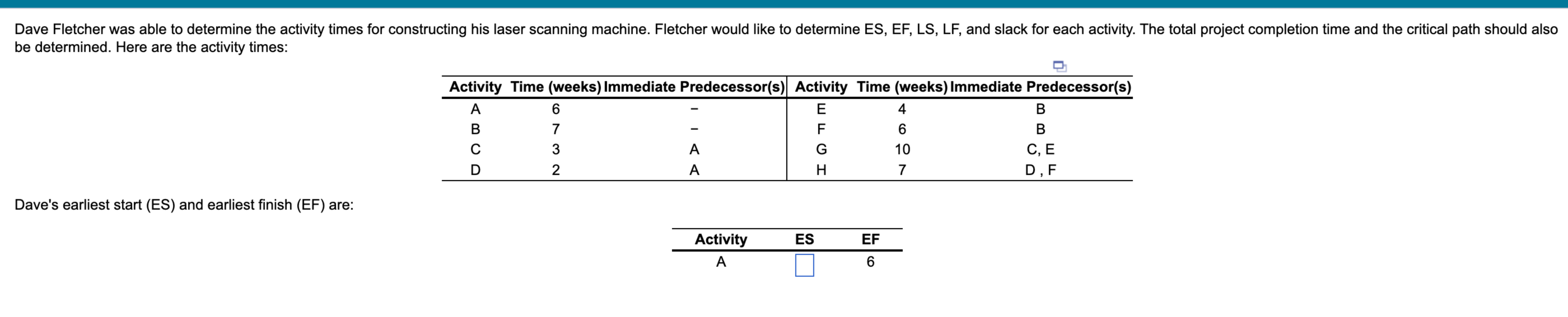 Solved Dave Fletcher was able to determine the activity | Chegg.com