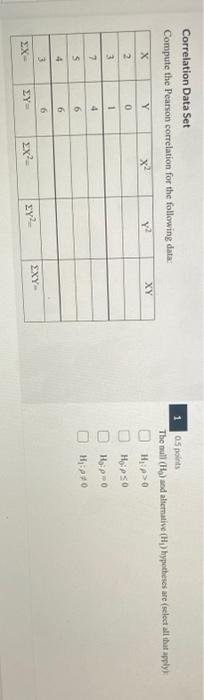 Solved Correlation Data Set Compute the Pearson correlation | Chegg.com