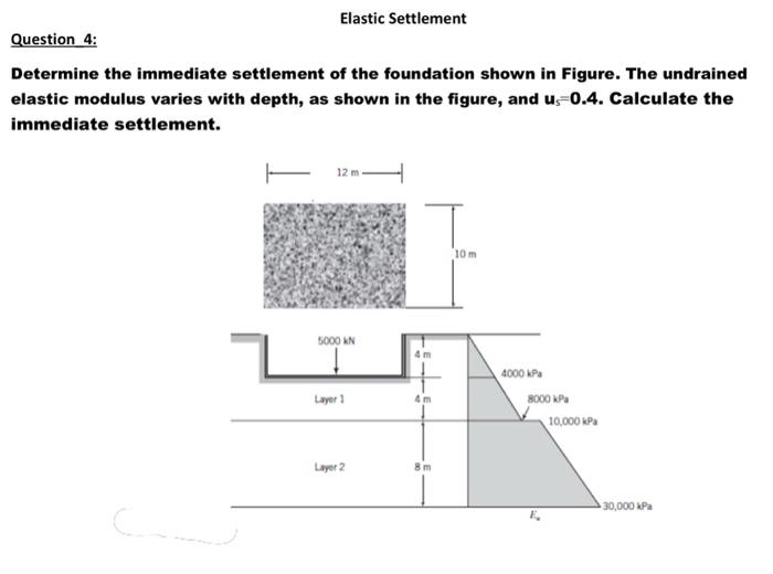 Solved Determine the immediate settlement of the foundation | Chegg.com
